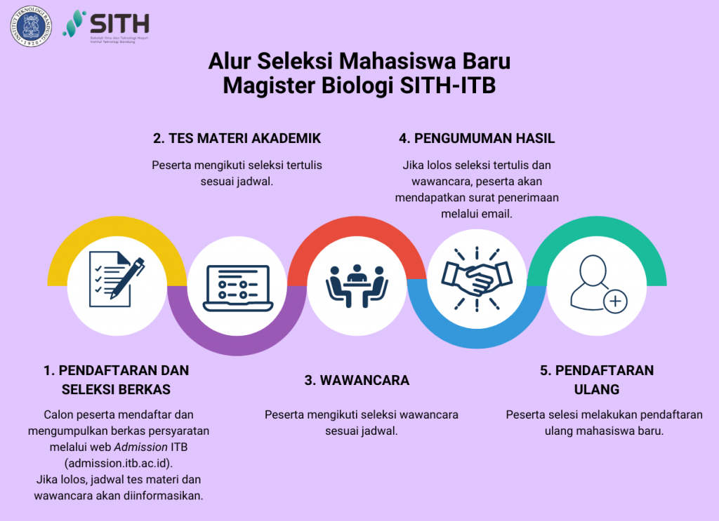 Penerimaan – Program Studi Magister Biologi SITH-ITB